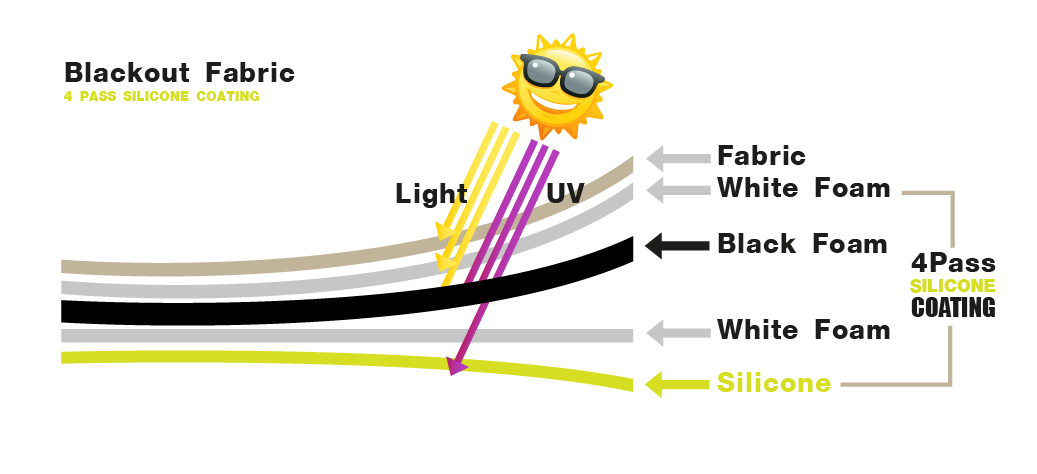 Dim-Out VS Blackout – Nitas Tessile co., ltd.