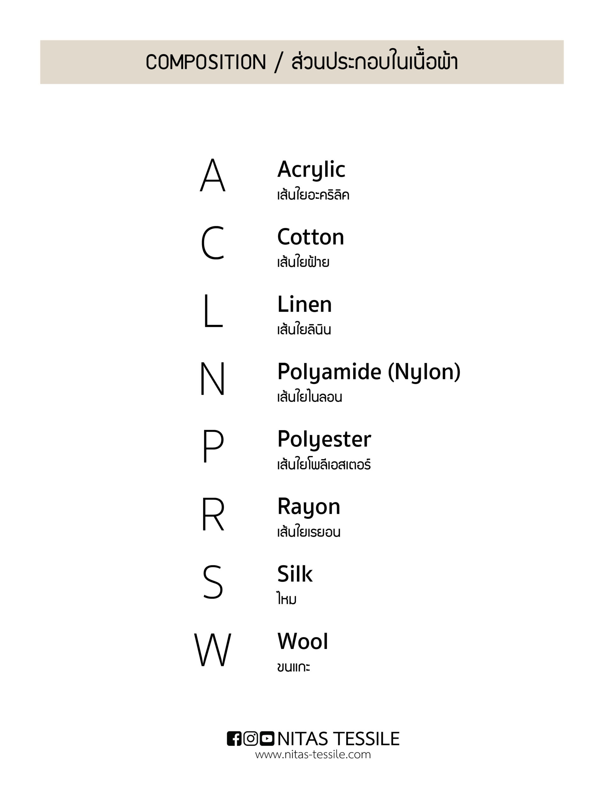 ตัวอักษรย่อในส่วนประกอบเนื้อผ้า – Nitas Tessile co., ltd.